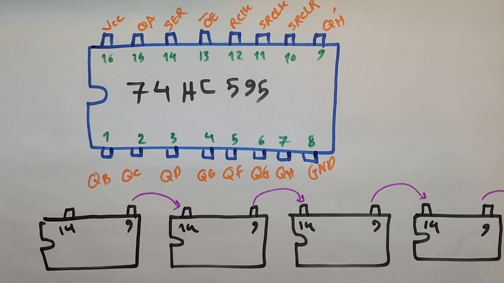 Master the 74HC595 Shift Register to Enhance Your Projects